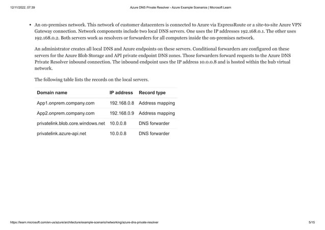 Azure DNS Private Resolver - Azure Example Scenarios _ Microsoft Learn.pdf Azure DNS Private Resolver - Azure Example Scenarios _ Microsoft Learn.pdf