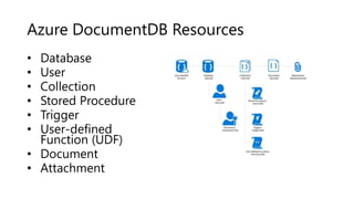 Azure document db/Cosmos DB | PPT