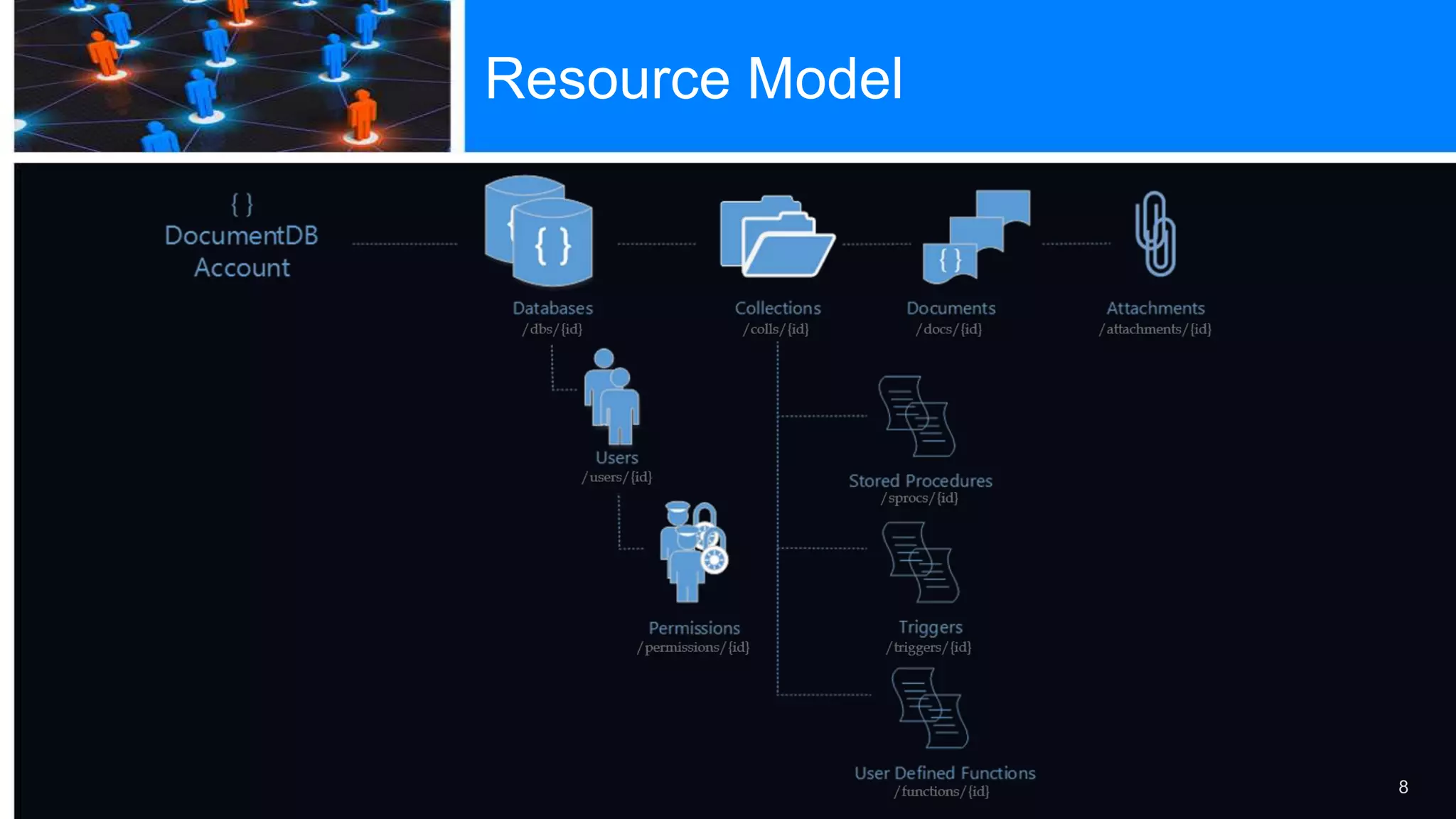 Azure DocumentDB for Healthcare Integration | PPTX | Databases | Computer Software and Applications