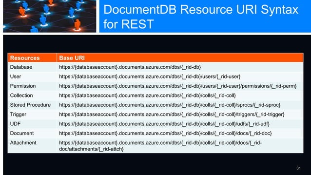Azure DocumentDB for Healthcare Integration | PPTX | Databases | Computer Software and Applications