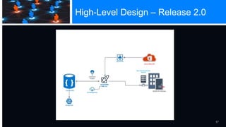 Azure DocumentDB for Healthcare Integration - Part 2 | PPTX | Databases | Computer Software and ...
