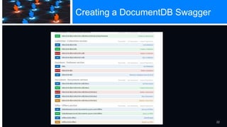 Azure DocumentDB for Healthcare Integration - Part 2 | PPTX | Databases | Computer Software and ...