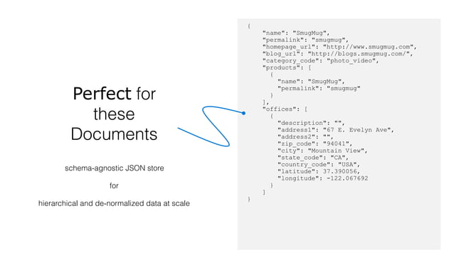Introduction to Azure DocumentDB | PPT