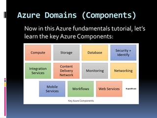 Azure Domains.pptx