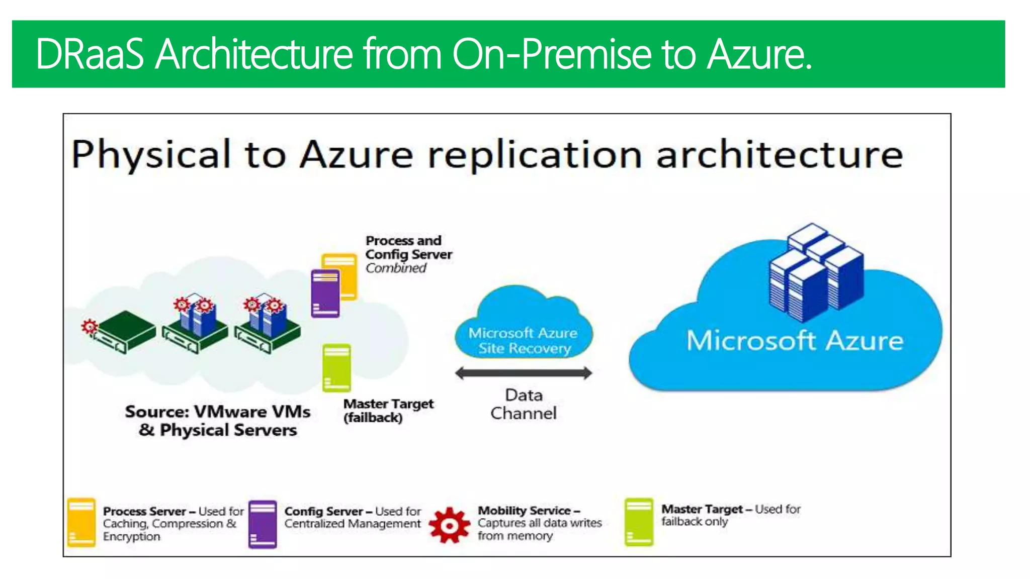 Azure d raa_s | PPTX