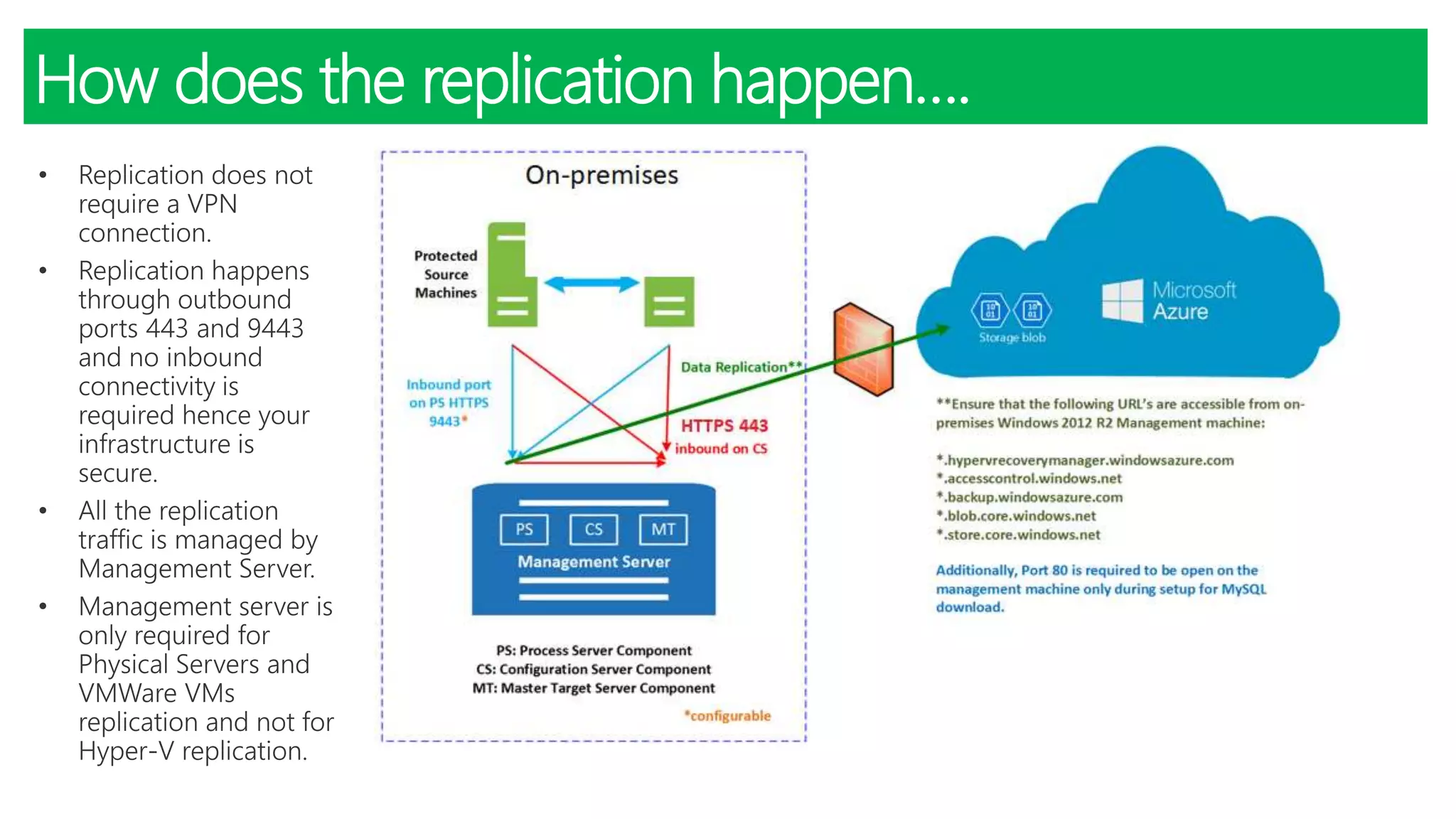 Azure d raa_s | PPTX