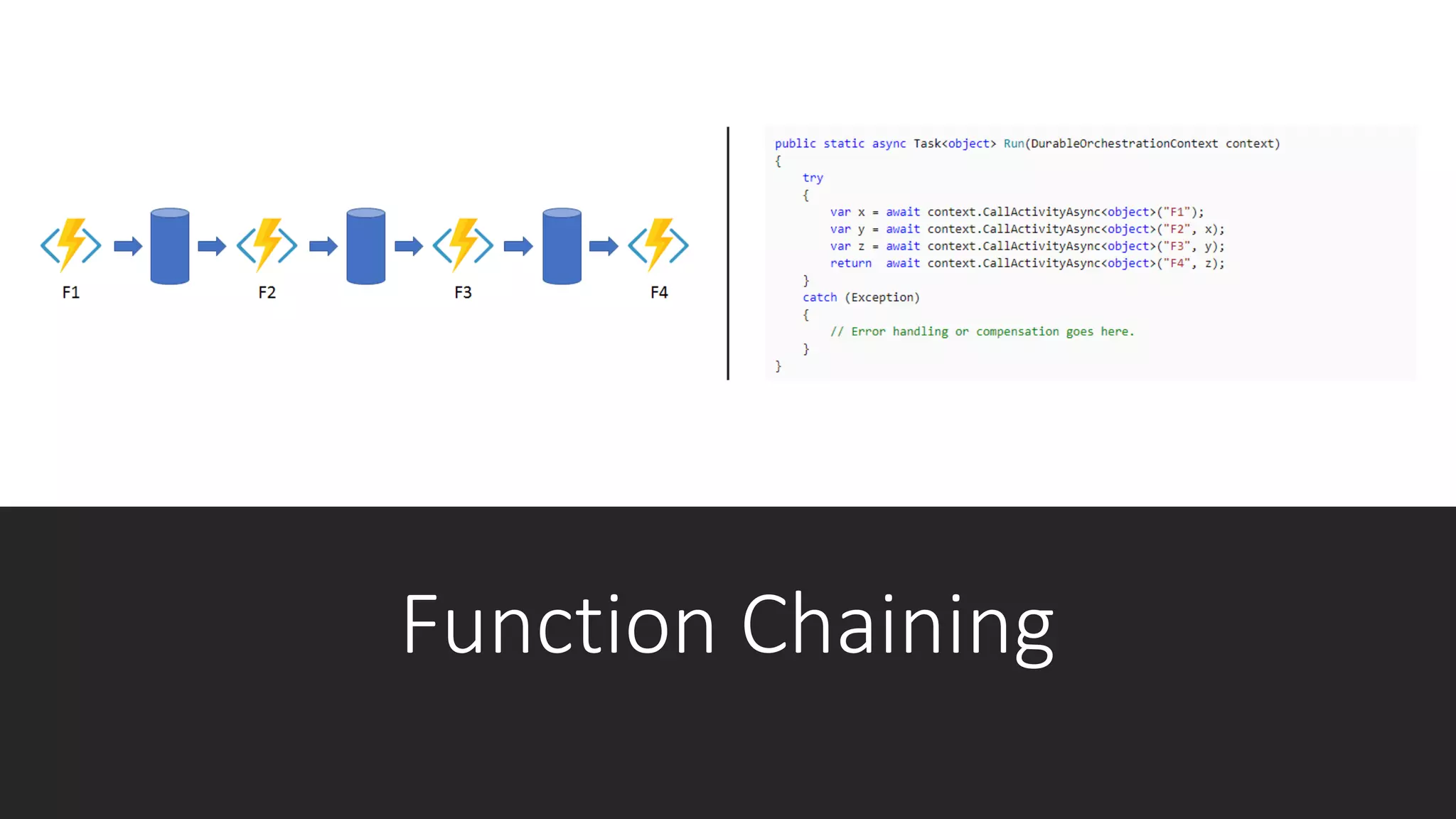 Azure Durable Functions Ppt