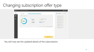 Azure EA Sponsorship - Customer Guide.pdf