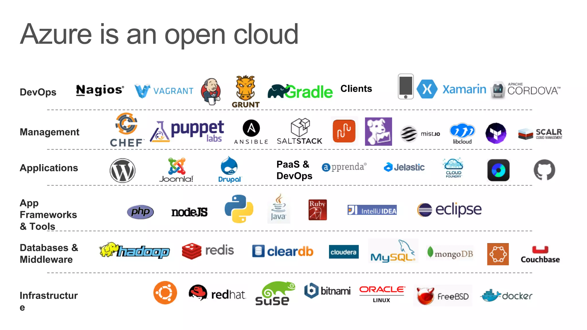 Microsoft Azure in the education sector | PDF