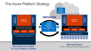 Microsoft Azure in the education sector | PDF
