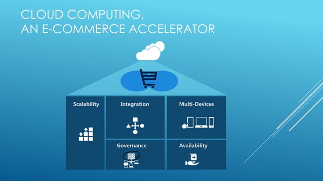 Azure ecommerce | PDF | Cloud Computing | Internet