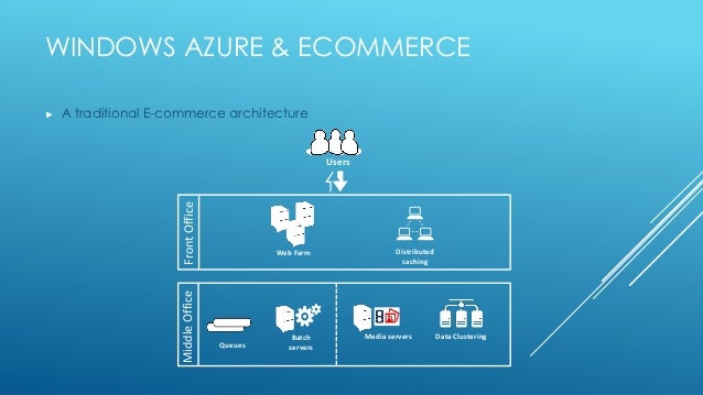 Azure ecommerce