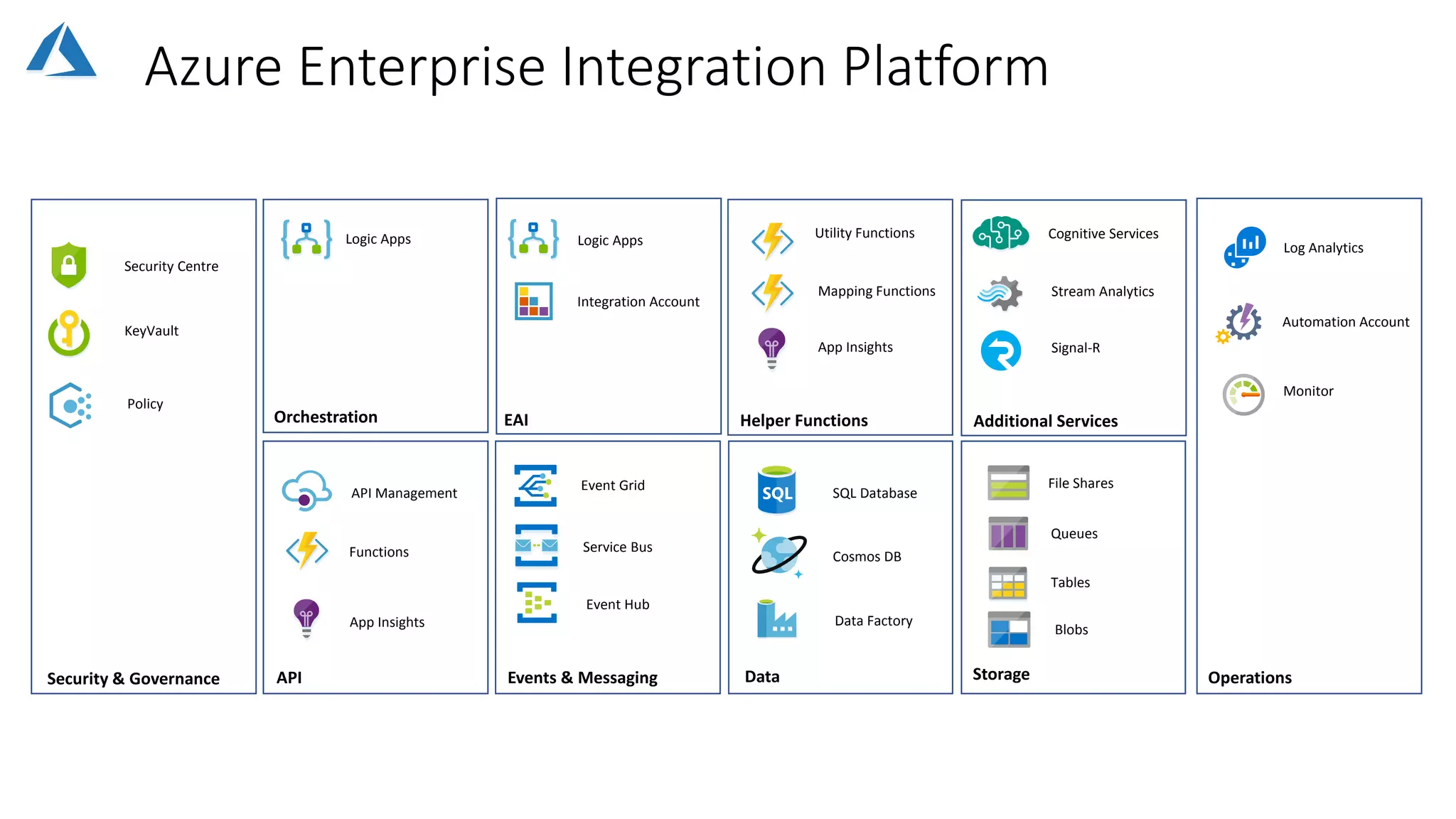 Azure enterprise integration platform | PPTX