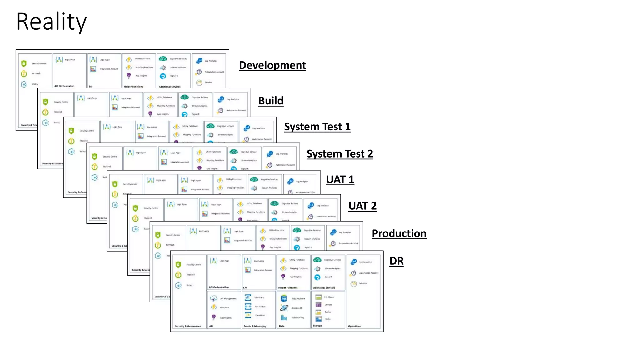 Azure enterprise integration platform | PPTX