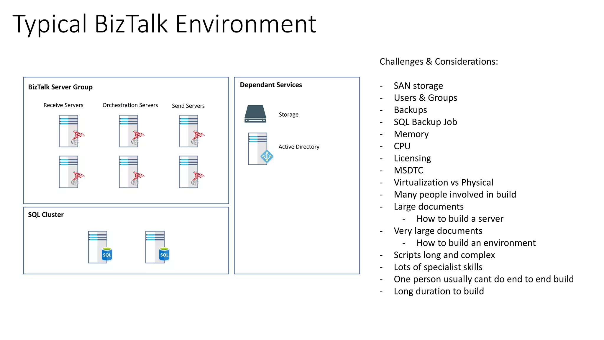 Azure enterprise integration platform | PPTX