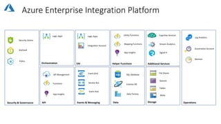 Azure enterprise integration platform | PPTX