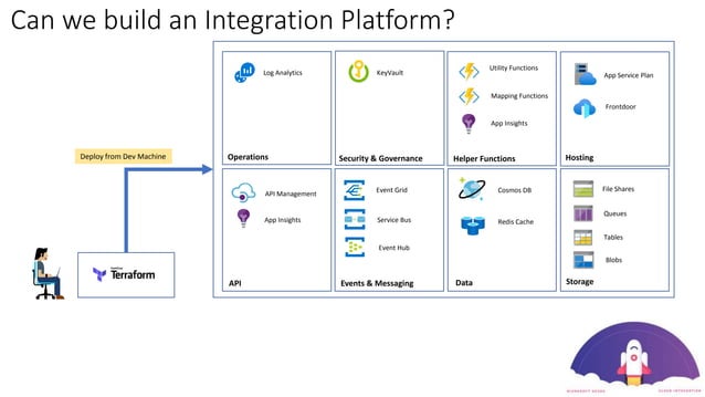 Azure enterprise integration platform | PPT