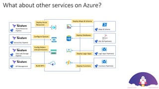 Azure enterprise integration platform | PPTX