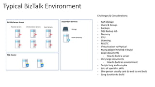 Azure enterprise integration platform | PPTX