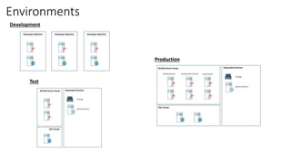 Azure enterprise integration platform | PPTX