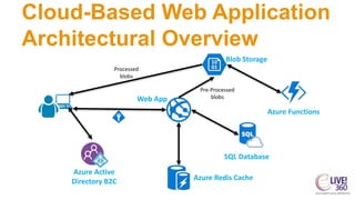 The Essentials of Building Cloud-Based Web Apps with Azure | PPT