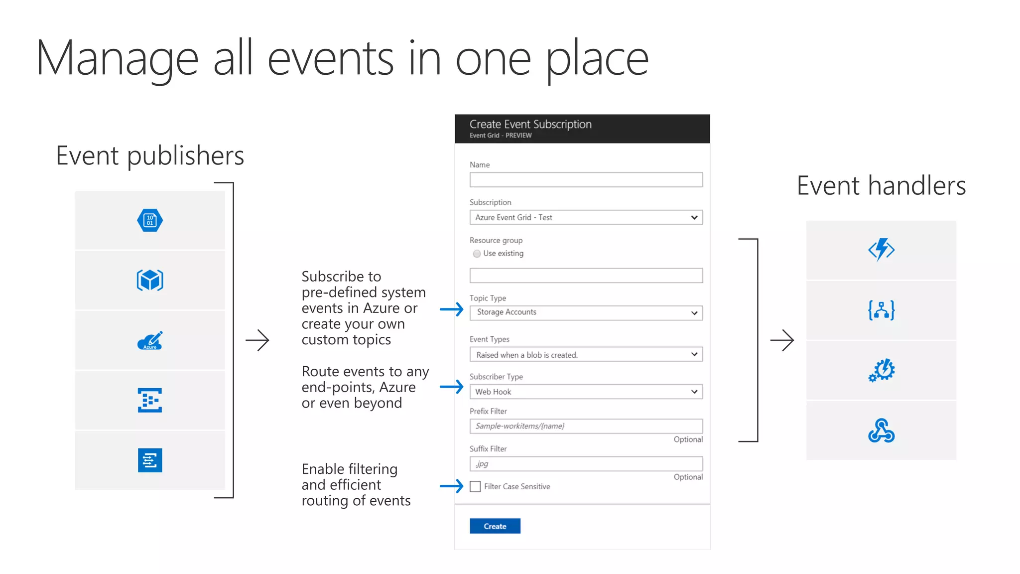 Building Serverless Event-Driven Apps with Azure Event Grid (2017-09-21) | PDF | Cloud Computing ...