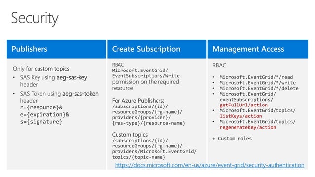Building Serverless Event-Driven Apps with Azure Event Grid (2017-09-21) | PPT