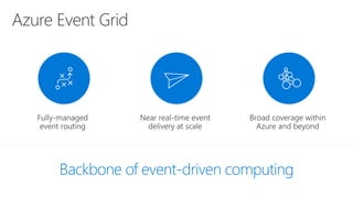 Building Serverless Event-Driven Apps with Azure Event Grid (2017-09-21) | PDF | Cloud Computing ...