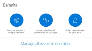 Building Serverless Event-Driven Apps with Azure Event Grid (2017-09-21) | PDF | Cloud Computing ...
