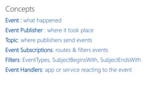 Building Serverless Event-Driven Apps with Azure Event Grid (2017-09-21 ...