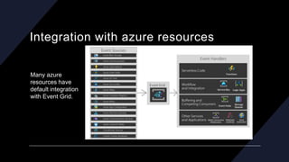 Azure EventGrid vs Azure ServiceBus.pptx