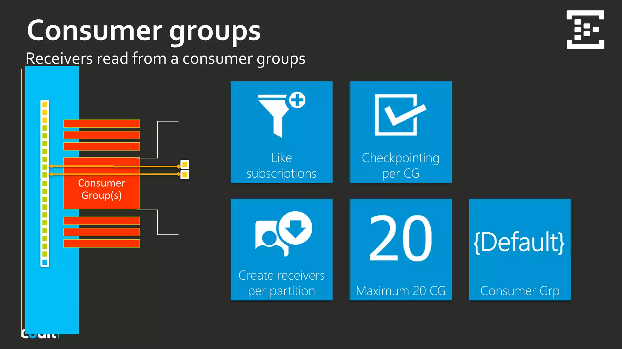 Azure event hubs, Stream Analytics & Power BI (by Sam Vanhoutte) | PPTX