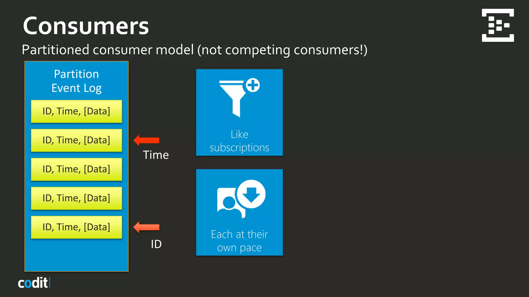 Azure event hubs, Stream Analytics & Power BI (by Sam Vanhoutte) | PPTX