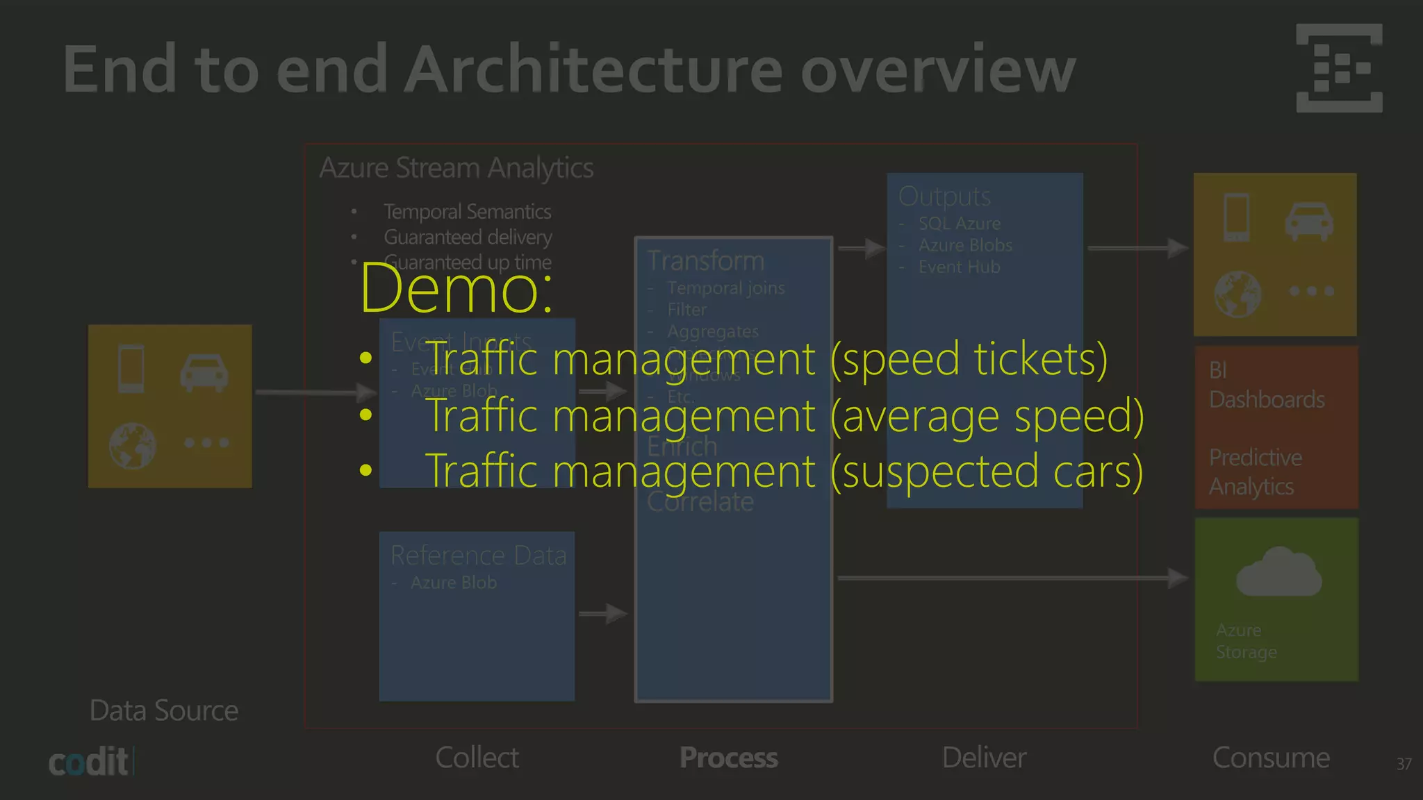 Azure event hubs, Stream Analytics & Power BI (by Sam Vanhoutte) | PPTX