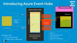 Azure event hubs, Stream Analytics & Power BI (by Sam Vanhoutte) | PPTX