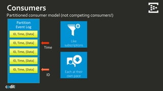Azure event hubs, Stream Analytics & Power BI (by Sam Vanhoutte) | PPTX