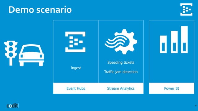 Azure event hubs, Stream Analytics & Power BI (by Sam Vanhoutte) | PPT