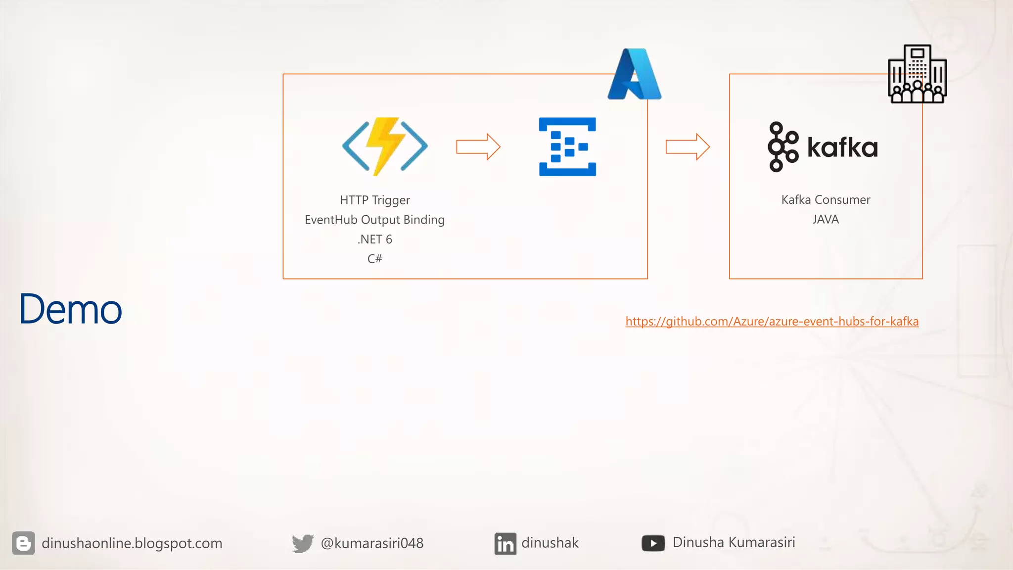 Azure Event Hubs For Kafkapptx