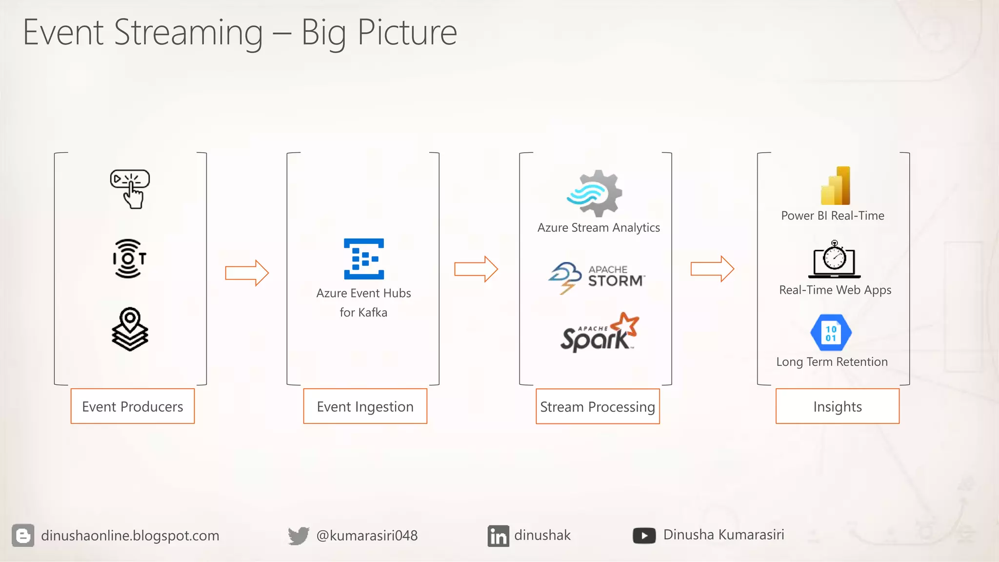 Azure Event Hubs for Kafka.pptx