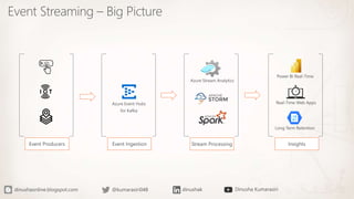 Azure Event Hubs for Kafka.pptx