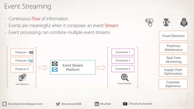 Azure Event Hubs For Kafkapptx