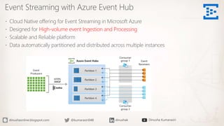 Azure Event Hubs for Kafka.pptx