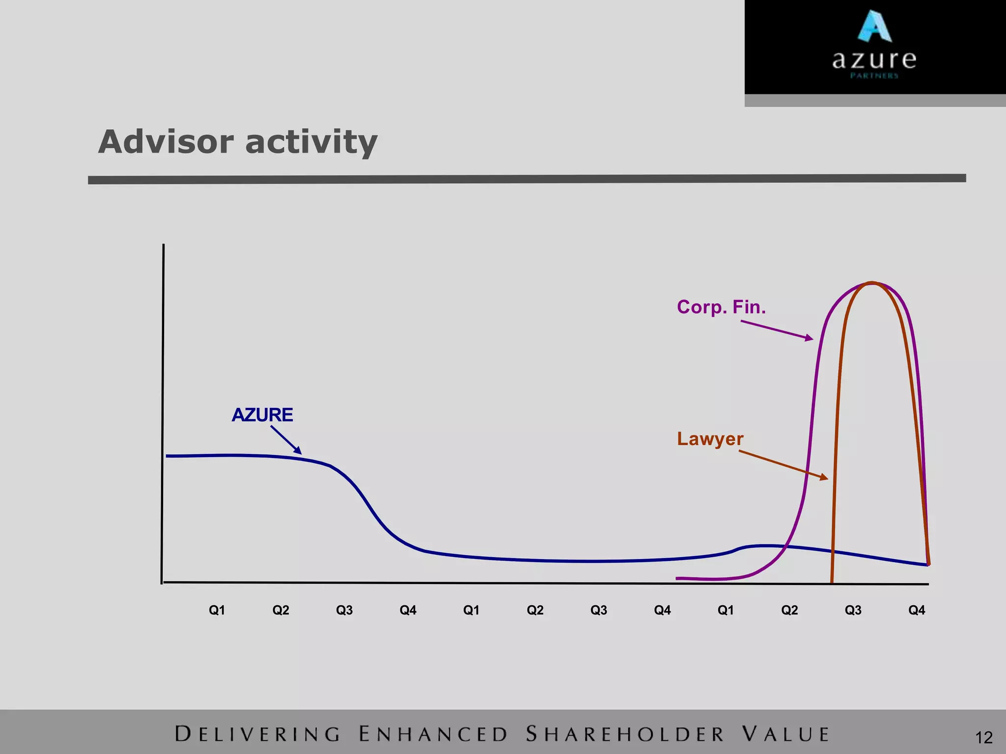 Azure Exit Readiness Review | PPTX