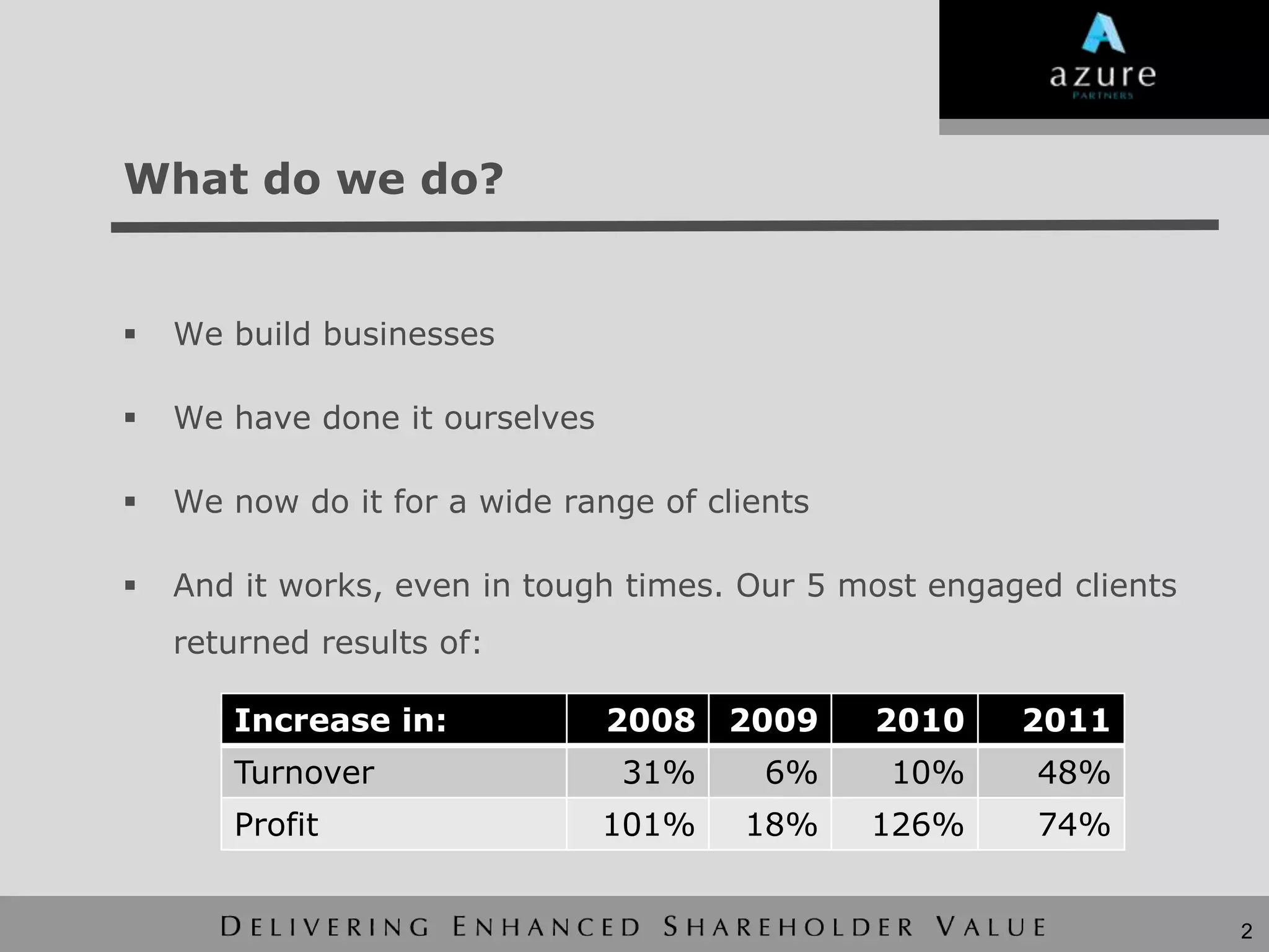 Azure Exit Readiness Review | PPTX