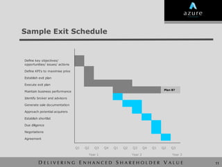 Azure Exit Readiness Review | PPTX