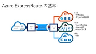 Azure express route tips | PPTX