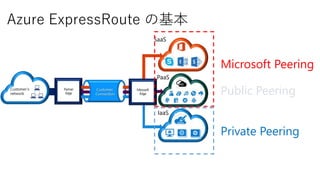 Azure express route tips | PPTX