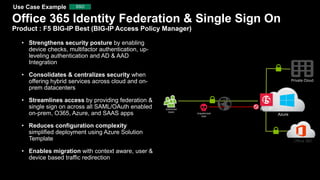 Azure F5 Solutions | PDF