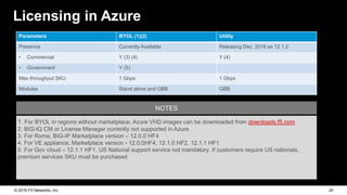 Azure F5 Solutions | PPT