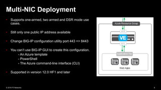 Azure F5 Solutions | PPT